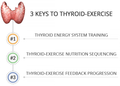 Hypothyroidism Exercise Revolution
